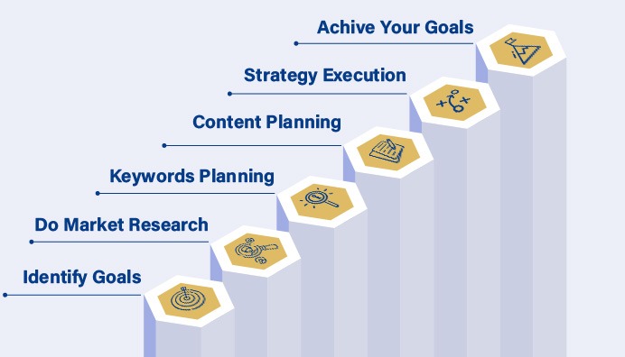 Create A Successful SEO Marketing Strategy in 2024