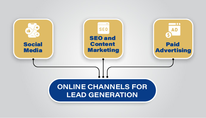 3 Effective Ways To Generate Leads For Your Business in UAE – Madasyn