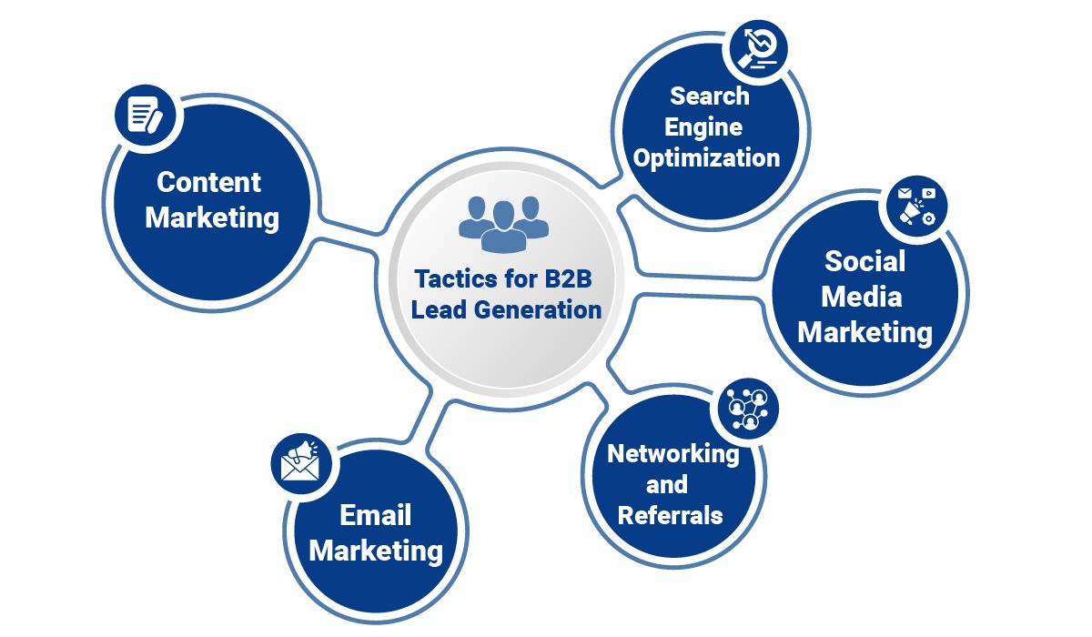 Comprehensive Guide for B2B Lead Generation